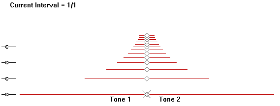 An Atlas of Consonance | SOHL.COM